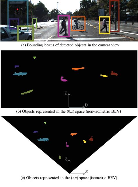 Figure 2 From On Significance Of The Kalman Filter In An Automotive