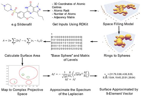 The Alan Turing Institute Enrichment Scheme Computational Chemistry