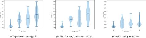 Figure 10 From Rethinking The Data Annotation Process For Multiview 3d