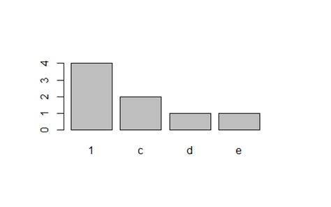 R How To Table All Factors Columns And Ggplot Geom Bar With Facet Wrap Stack Overflow