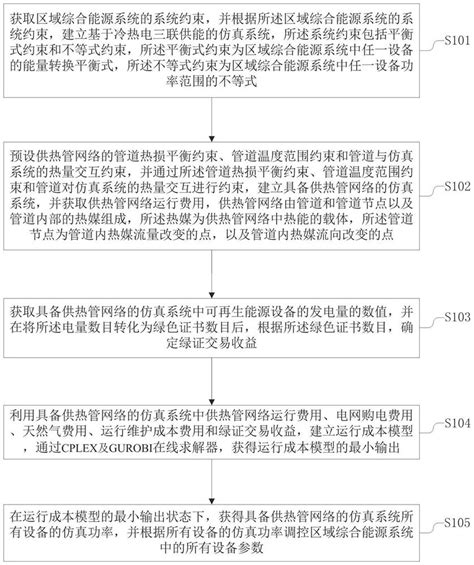 Regional Integrated Energy System Scheduling Optimization Method And Device Eureka Patsnap