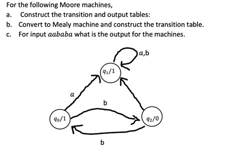 Solved For The Following Moore Machines A Construct The