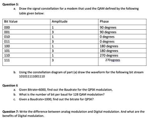 SOLVED Question A Draw The Signal Constellation For A Modem That Uses The QAM Defined By