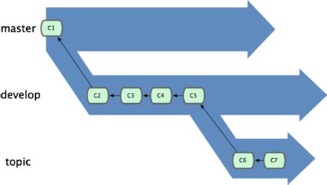Git 사용법 기초 Software Workshop