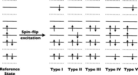 Spin Flip Time Dependent Density Functional Theory Applied To Excited States With Single Double