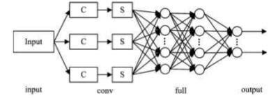 The Basic Structure Of CNN Download Scientific Diagram