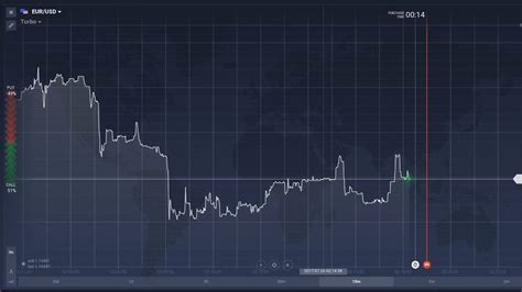 How To Binary Trade And Option Trade With Different Options For