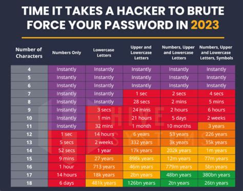 V2 P42 43 Staying Cyber Safe Business In Heels