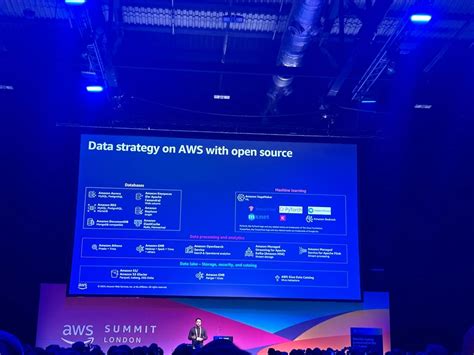 Saumya Kumar On Linkedin Amazonsummitlondon2024 Aws Innovation Networking Careergrowth
