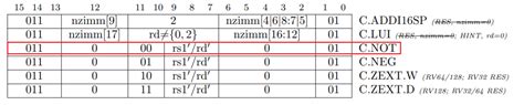 Some Instruction Clash With B Ext Issue 46 Riscvarchive Riscv