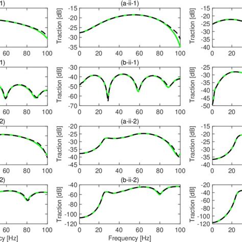 Traction Greens Functions Methods 25d Fem Bem Mfs Dashed Black