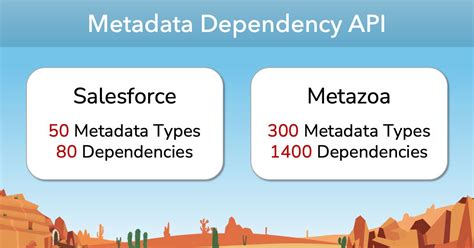 Bill Appleton On Linkedin Dataquality Technicaldebt Salesforce Salesforceadmin