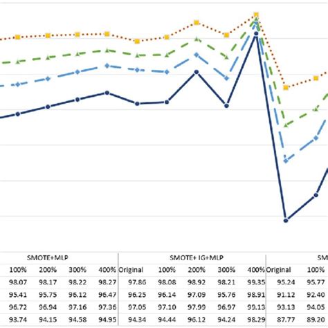 The Comparison Of The Models Effectiveness Evaluation Download