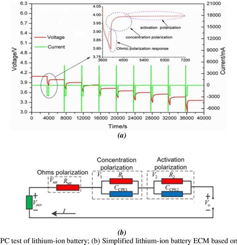Table 2 From Thermal Equivalent Circuit Modelling And Experimental Validation Of Pouch Type