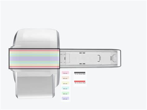 Hdx Ge Spatial Gradients