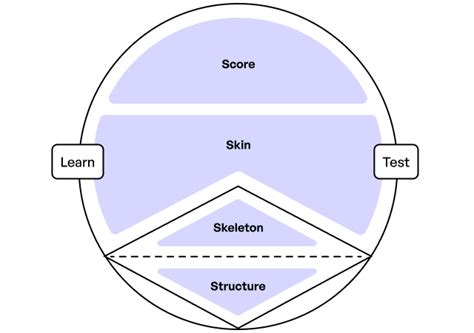 Ux Chunking