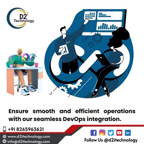 D2i Technology On Linkedin Devops D2itechnology Cloudcomputing
