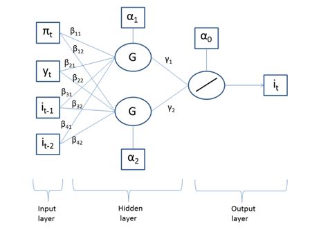 Single Hidden Layer Neural Network With Q 2 Hidden Units Download