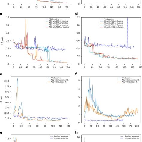 Exemplar Results For Reducing Computational Time And Testing Query
