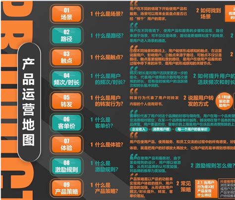 产品运营知识地图 知乎