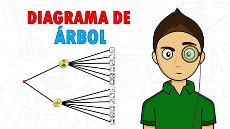 DIAGRAMA DE ÁRBOL Super fácil ÁRBOL DE PROBABILIDAD Para
