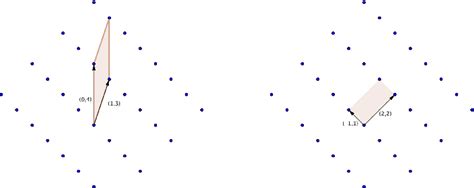 lenstra lenstra lovász lattice basis reduction algorithm semantic scholar