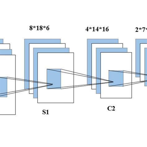 Structure Diagram Cnn Eye Feature Point Detection Download Scientific
