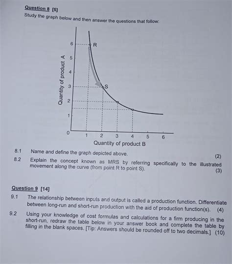 Solved Question 9 14 91 The Relationship Between Inputs