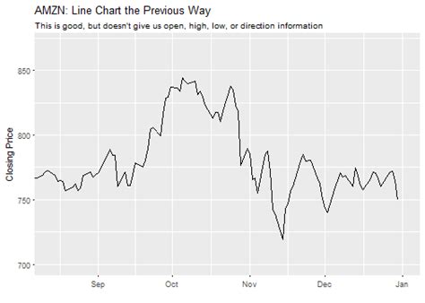 tidyquant 0 3 0 ggplot2 enhancements real time data and more r