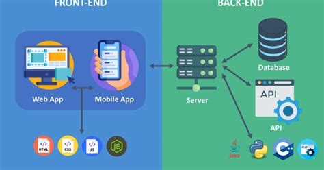 Frontend Vs Backend Key Differences In Web Development SoftwareBhai