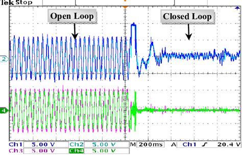 Dq Axis Currents In The Closed Loop Ch1iqref Ch2iqact Ch3idref