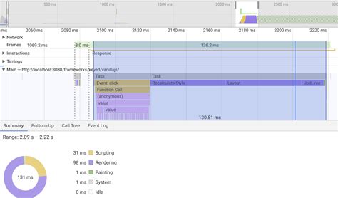 chrome 79 96 results · issue 683 · krausest js framework benchmark