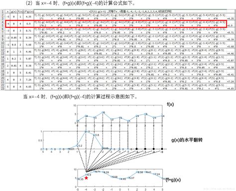卷积运算详解 Csdn博客