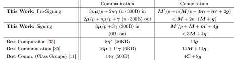 table 1 from efficient asymmetric threshold ecdsa for mpc based cold