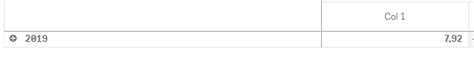 Solved A Column Is Modifying Another Column Qlik Community 1555925