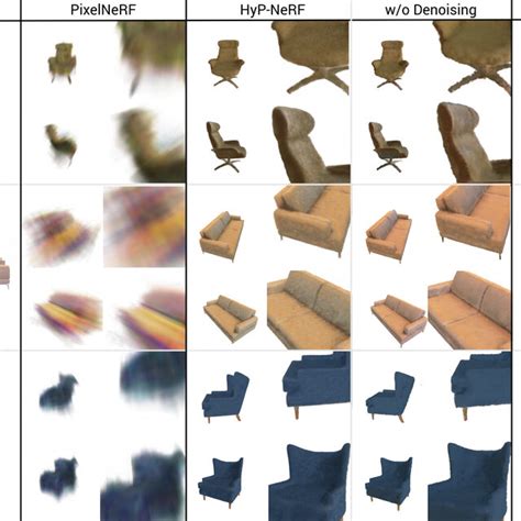 Qualitative Comparison Of Generalization On Srn On The Task Of Download Scientific Diagram