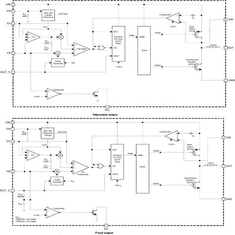 MPM3806 Synchronous Step Down Power Modules MPS Mouser