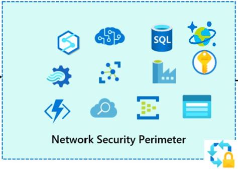 Devintersection On Linkedin Introducing Network Security Perimeter For Azure Cosmos Db A New