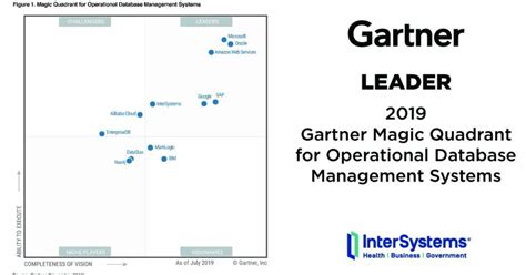 科技正能量：被forrester评为“卓越表现者”，intersystems的格局与胜局 Intersystems
