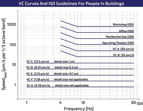 What Are VC Curves Why Are They Useful And How Are They Relevant VEC