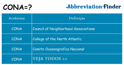 O Que Significa Cona