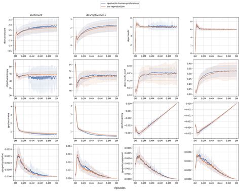 The N Implementation Details Of RLHF With PPO ICLR Blogposts 2024