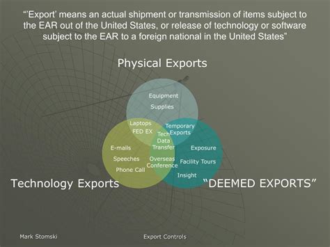 Ppt Export Controls In A University Environment Powerpoint