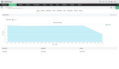 Network Traffic Analysis Network Analysis And Troubleshooting