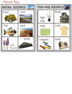 Man Made Resources Examples