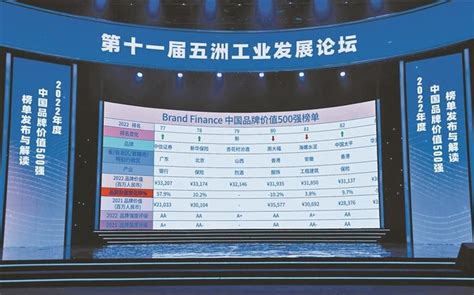 Brand Finance