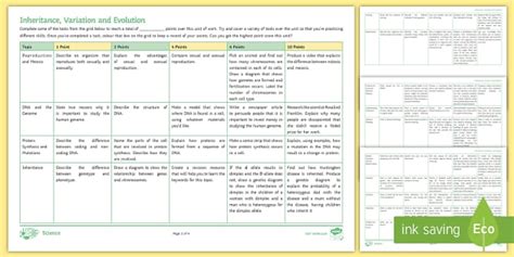 Gcse Inheritance Variation And Evolution Homework Tasks