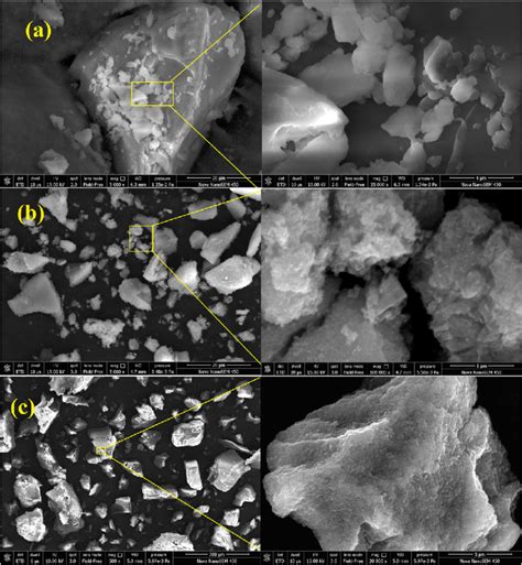 SEM Images Of A B CD E T B ZnFe 2 O 4 And C B CD E T ZnFe 2 O