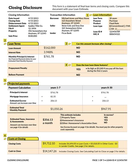 What Is A Closing Disclosure Lendingtree