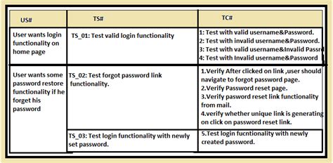 Basic Of Software Testing Requirement Traceability Matrix Boundary